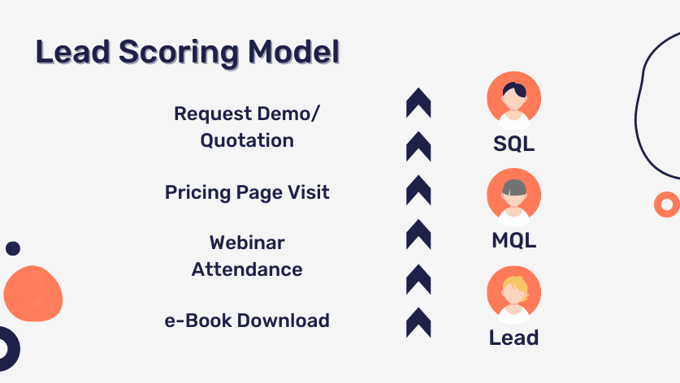 How To Use Lead Scoring Hubspot In 2025 For Beginners